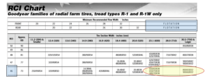 Ag Tire Size Options: RCI Chart | AGTireTalk