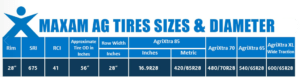 Ag Tire Size Options: RCI Chart | AGTireTalk