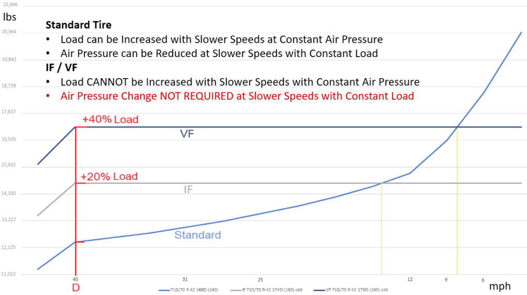 Best Load Speed Index | AGTireTalk