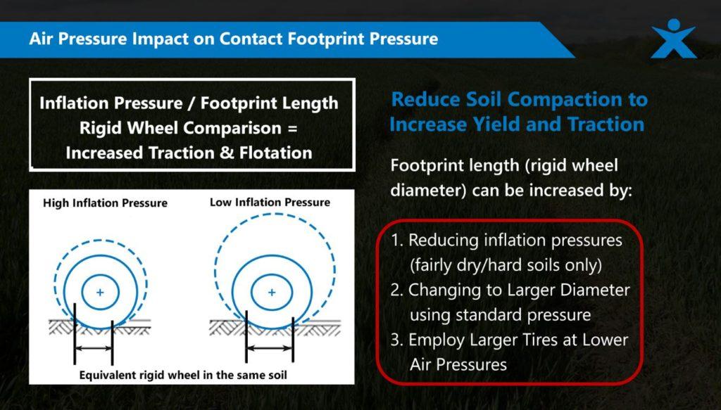 4WD Tractor TRACTION: Pulling 550 hp Implement | AGTireTalk