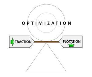 Traction & Flotation OPTIMIZATION | AGTireTalk