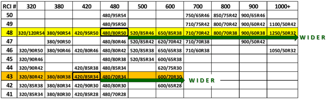 AG TIRE SIZE OPTIONS/CONVERSIONS: Why, When, How ? | AGTireTalk