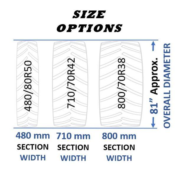 AG TIRE SIZE OPTIONS CONVERSIONS Why When How AGTireTalk