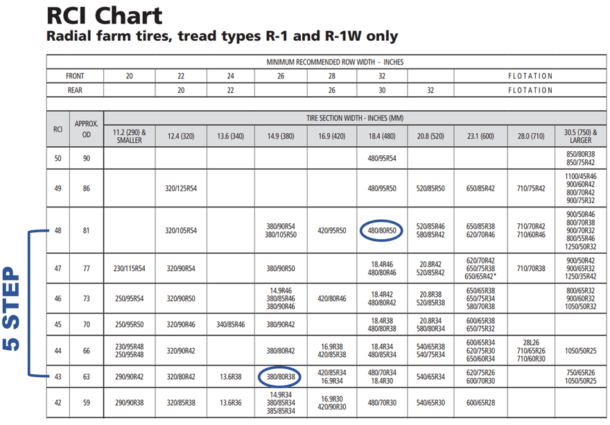 AG TIRE SIZE OPTIONS/CONVERSIONS: Why, When, How ? | AGTireTalk