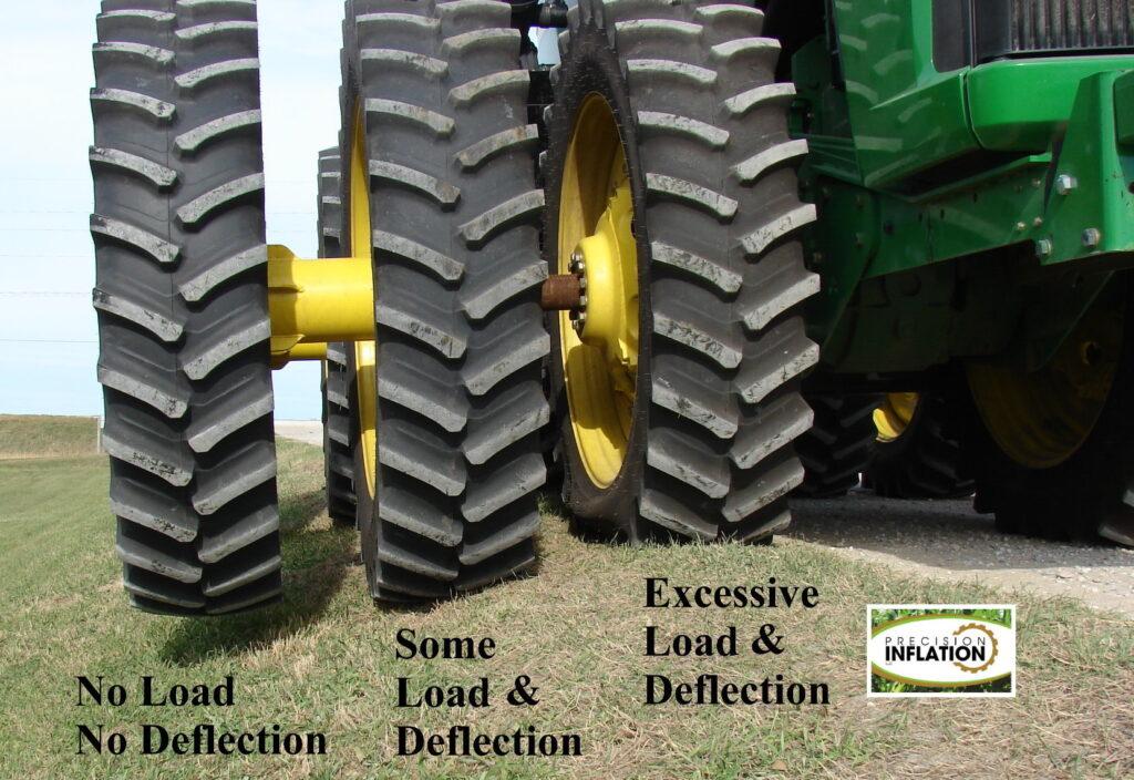 Optimum tire deflection = best yield | AGTireTalk