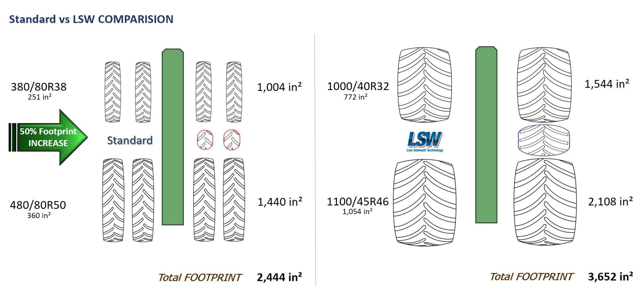 Optimum tire deflection = best yield | AGTireTalk