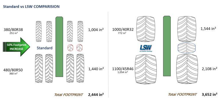 Optimum tire deflection = best yield | AGTireTalk
