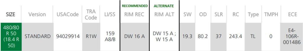 Recommended Wheel WIDTH = BEST Performance | AGTireTalk