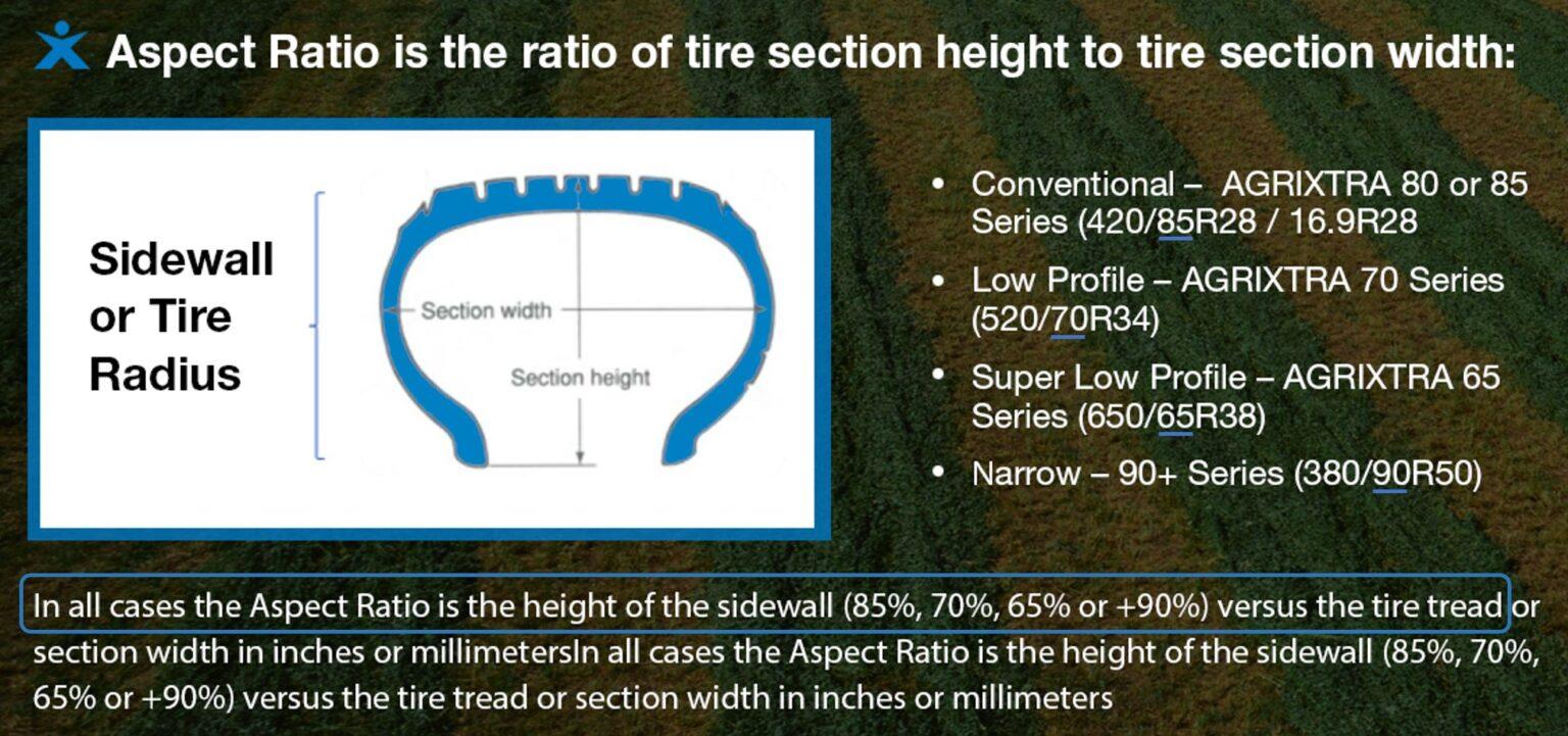 Recommended Wheel WIDTH = BEST Performance | AGTireTalk