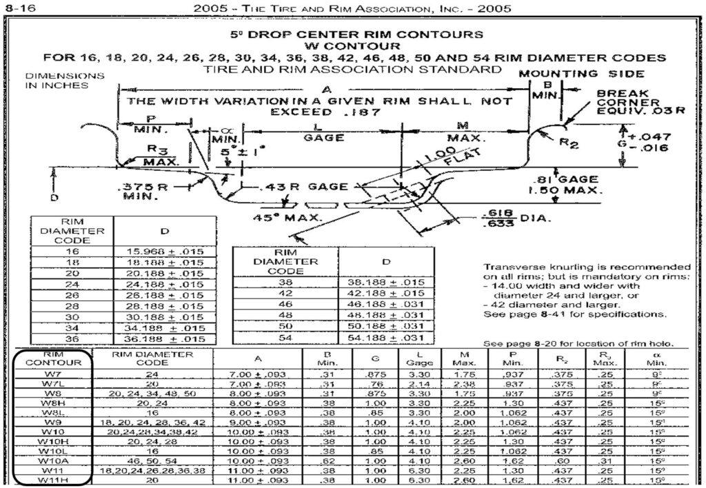 Recommended Wheel WIDTH = BEST Performance | AGTireTalk