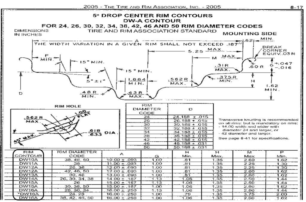 Recommended Wheel WIDTH = BEST Performance | AGTireTalk