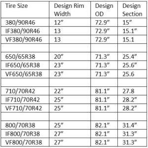 Recommended Wheel WIDTH = BEST Performance | AGTireTalk