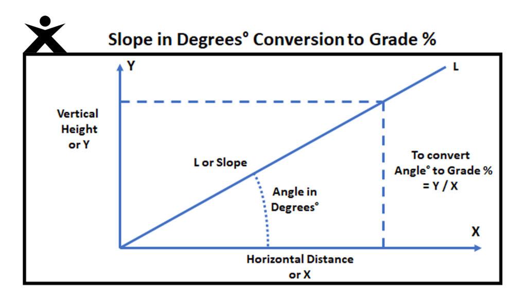 STEEP Slope AG Tire Adjustments | AGTireTalk