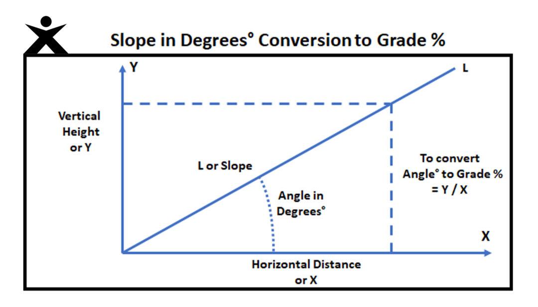 STEEP Slope AG Tire Adjustments | AGTireTalk