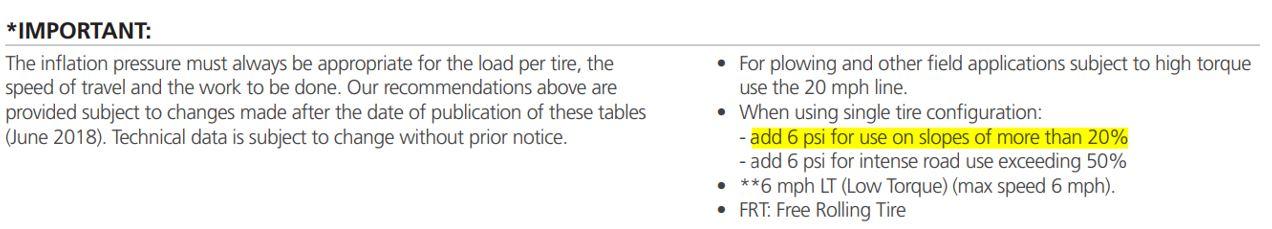 STEEP Slope AG Tire Adjustments | AGTireTalk