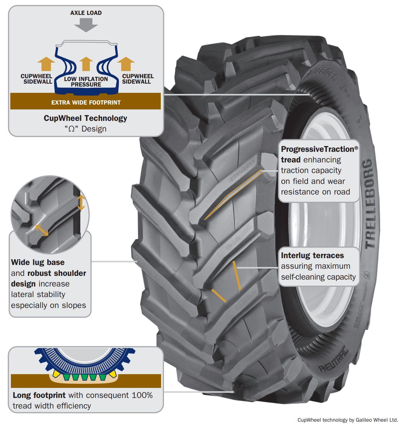 STEEP Slope AG Tire Adjustments | AGTireTalk