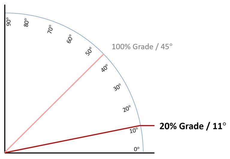 STEEP Slope AG Tire Adjustments | AGTireTalk