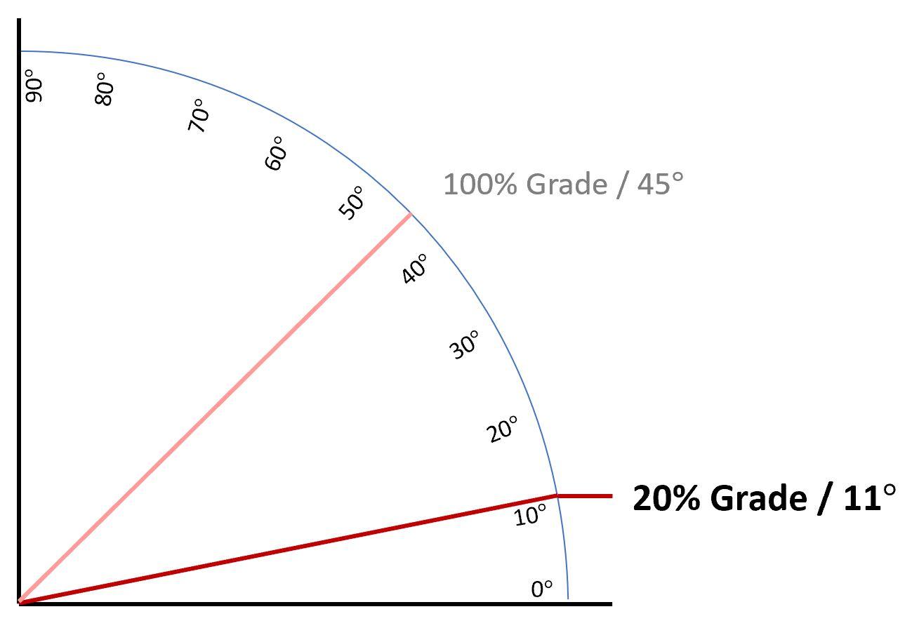 STEEP Slope AG Tire Adjustments | AGTireTalk