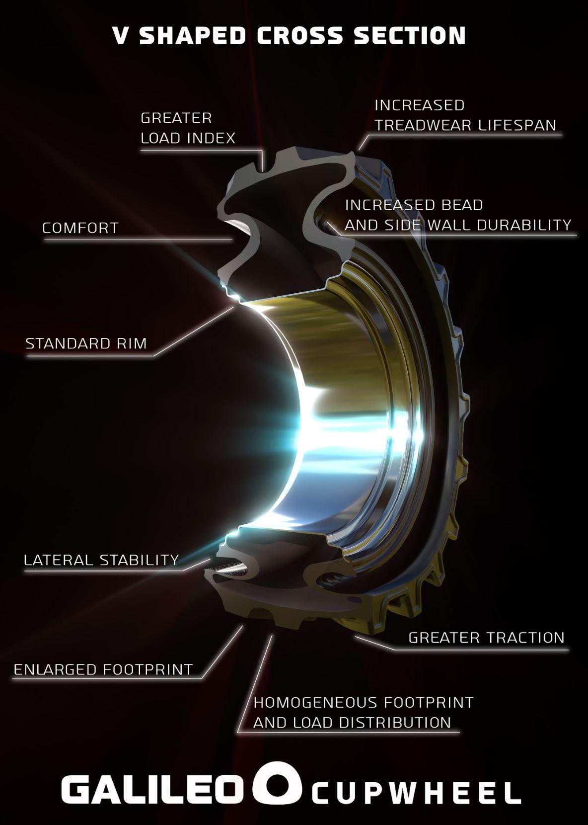 STEEP Slope AG Tire Adjustments | AGTireTalk