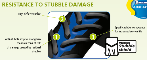 Understanding AG Tire Manufacturer NAMES / TERMS | AGTireTalk