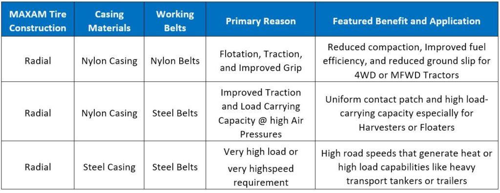 Tire Casing Construction: Poly vs Nylon vs Steel | AGTireTalk