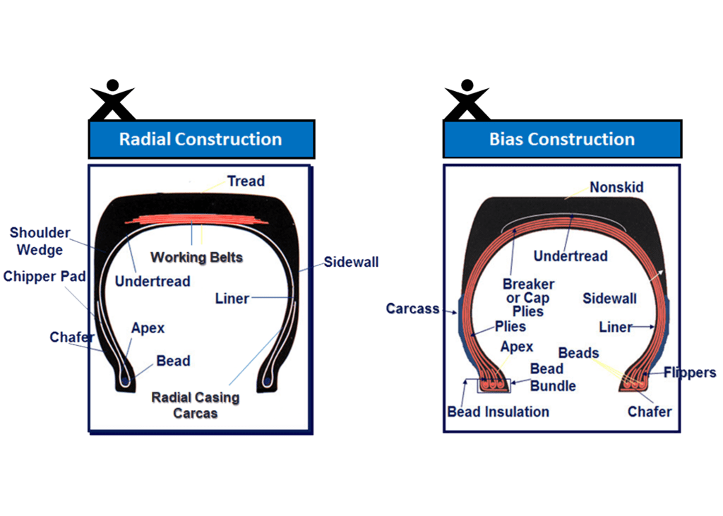 Tire Casing Construction: Poly vs Nylon vs Steel | AGTireTalk