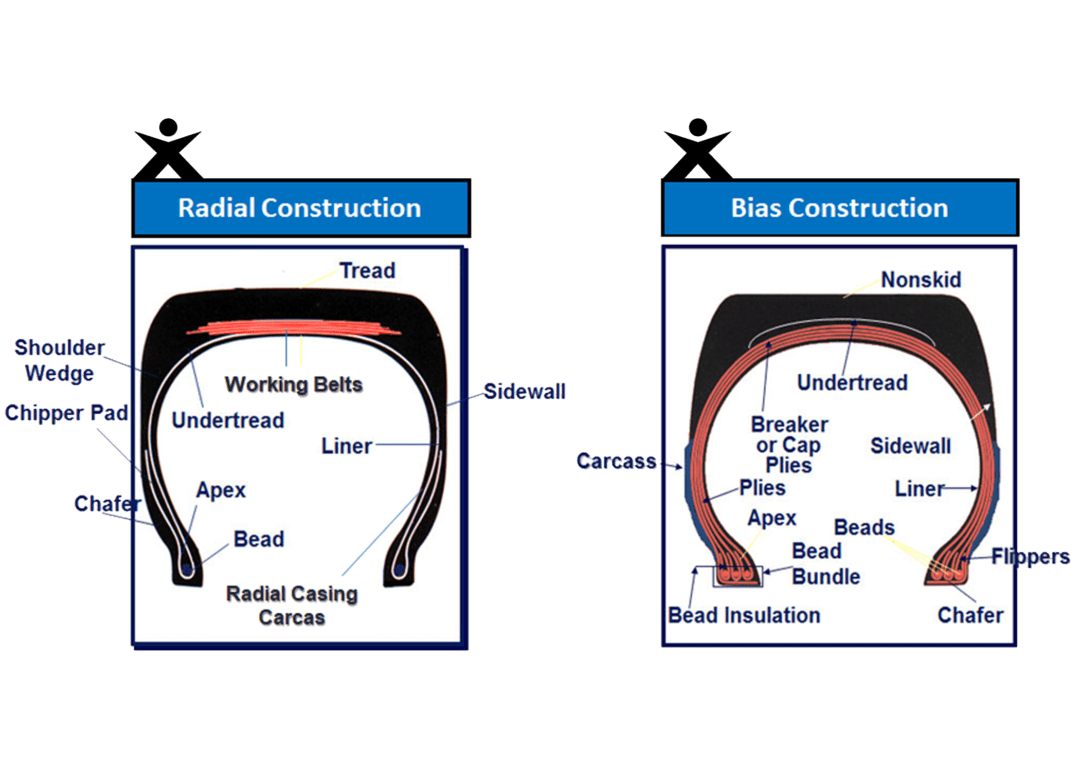 Tire Casing Construction: Poly vs Nylon vs Steel | AGTireTalk
