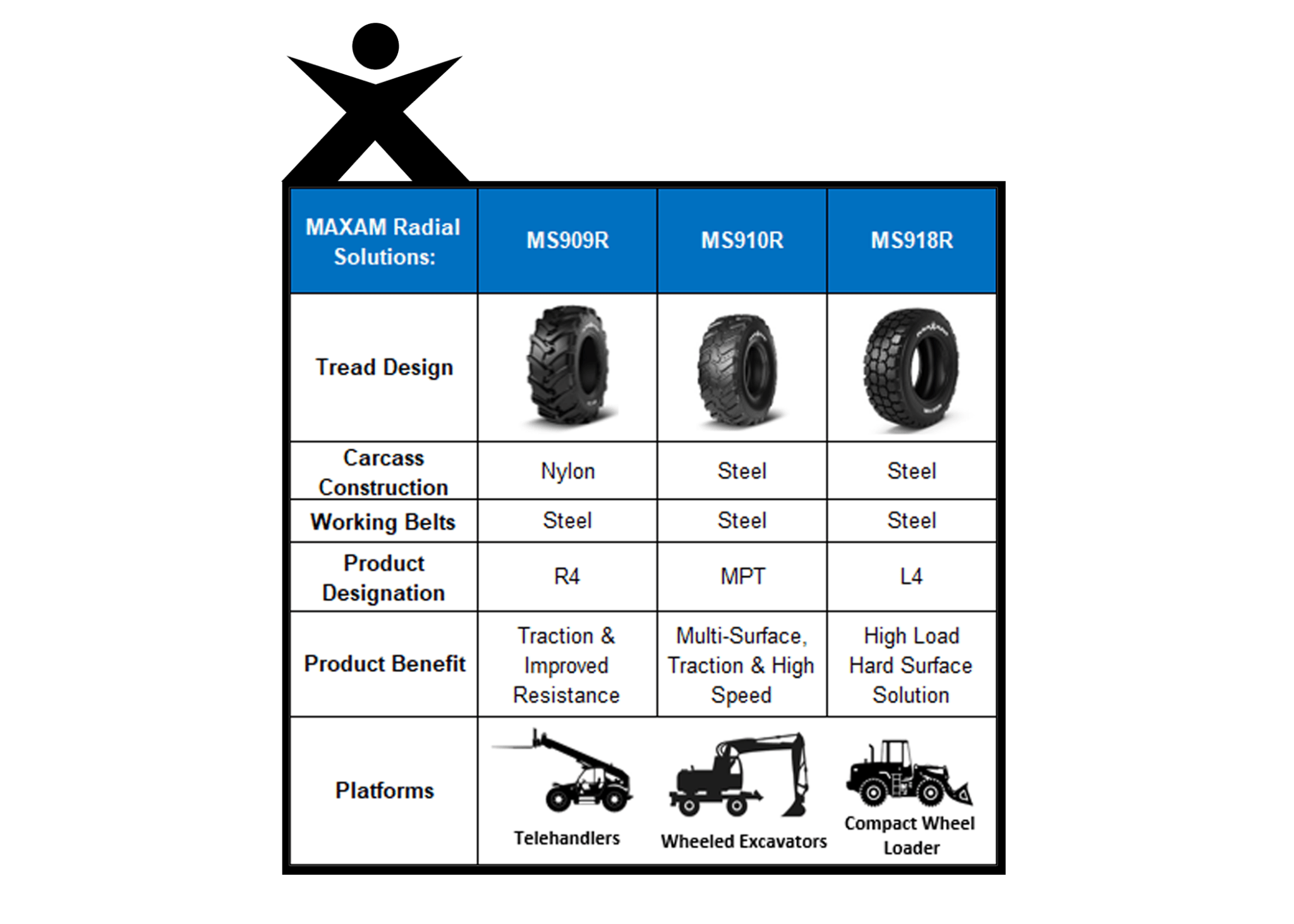 Tire Casing Construction: Poly vs Nylon vs Steel | AGTireTalk