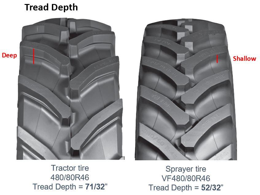 Sprayer vs Tractor Tire DIFFERENCE | AGTireTalk