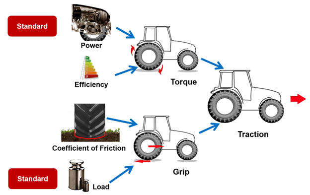 AG Tire Replacement Rule of Thumb | AGTireTalk