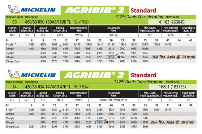 Running Single Digit PSIs | AGTireTalk