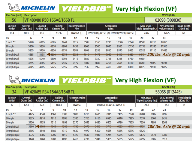 Running Single Digit PSIs | AGTireTalk