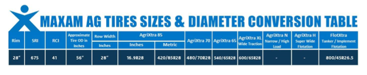 Lead/Lag Tractor Tire Calculation | AGTireTalk