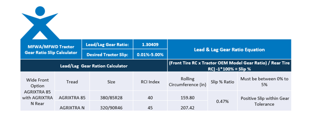 Lead/Lag Tractor Tire Calculation | AGTireTalk