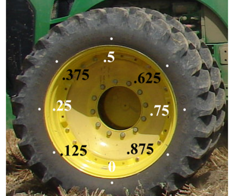 Lead/Lag Tractor Tire Calculation | AGTireTalk