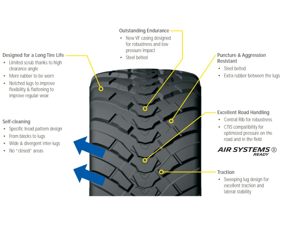 Implement Tire Trends 2023 | AGTireTalk