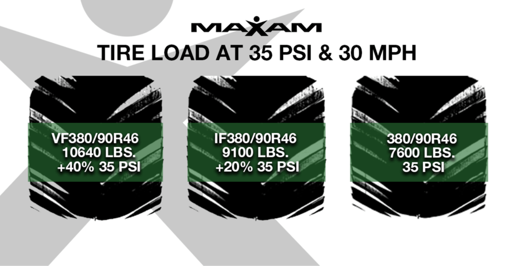 AG Tire ELECTRIFICATION IMPACT | AGTireTalk