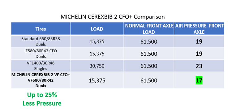 Combine Duals vs Super Singles vs Tracks | AGTireTalk