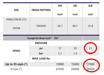 IF/VF vs Standard Tire Technology | AGTireTalk