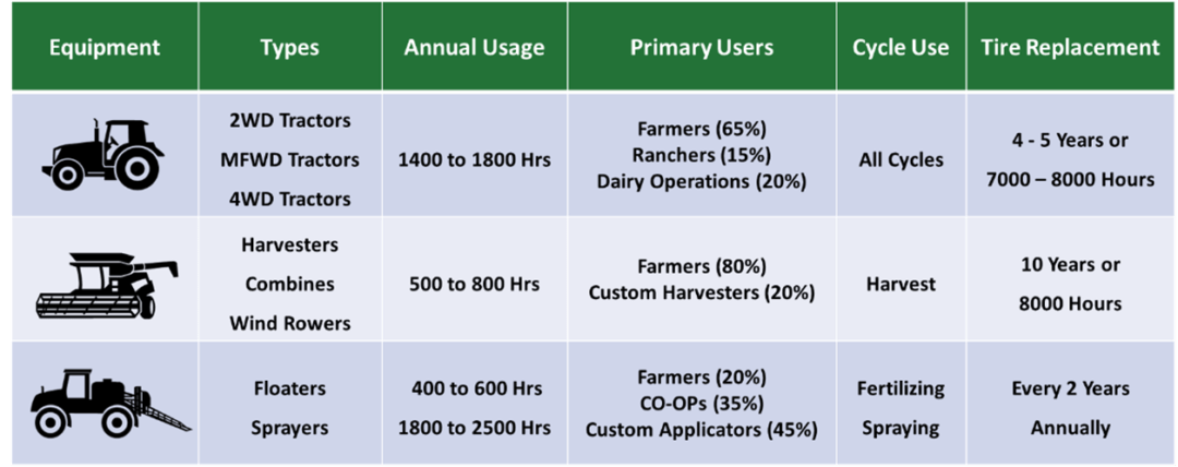 AG Tire Life Span | AGTireTalk