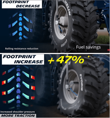 AG Tire Rolling Resistance IMPACT | AGTireTalk