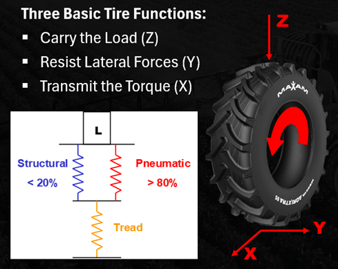 Lower PSI Pro Tips: Low Torque, Duals, Triples | AGTireTalk